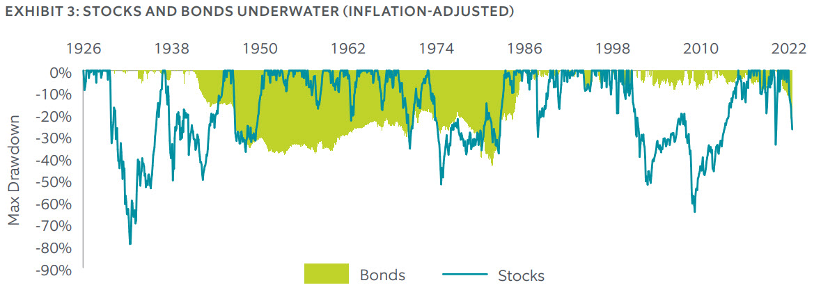 A History of Drawdowns | Northern Trust