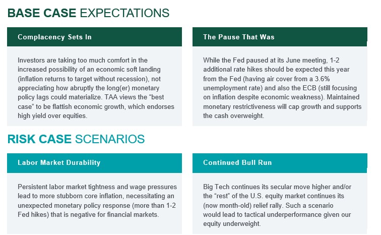 Investment Perspective: Goldilocks Without the Bears? | Northern Trust