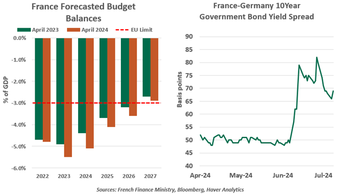 Europe Is Dealing With Deficits | Weekly Economic Commentary | Northern ...