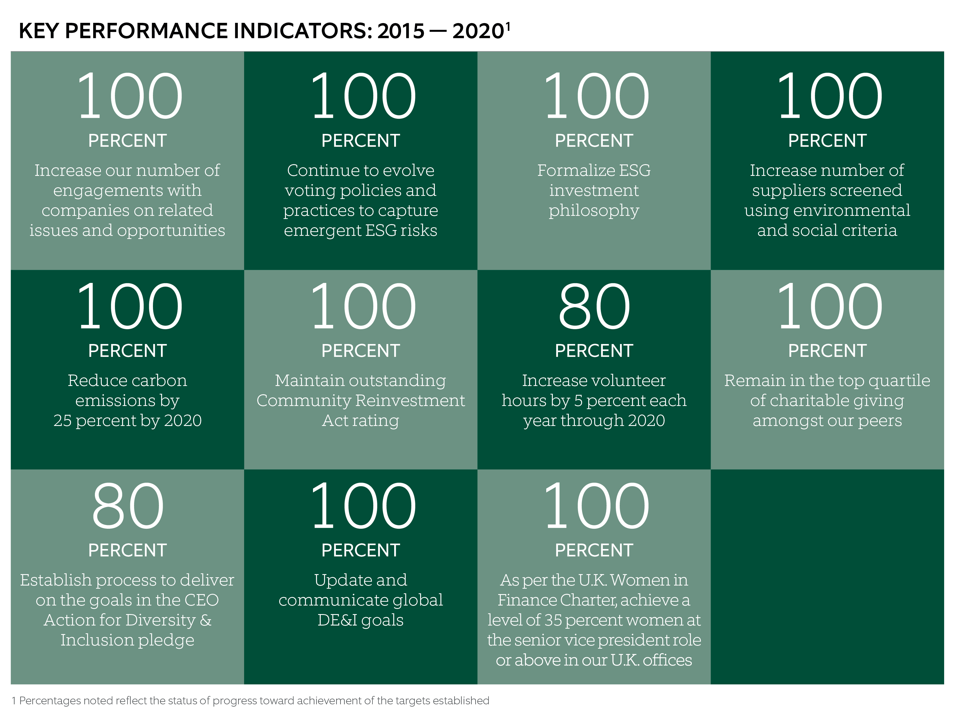 Northern Trust | Wealth Management, Asset Management & Asset Servicing