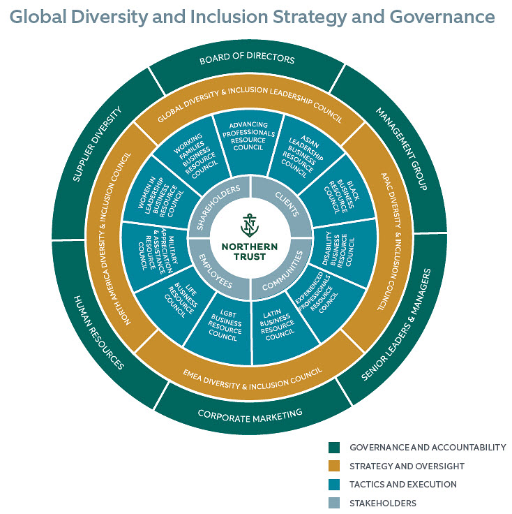 Northern Trust | Wealth Management, Asset Management & Asset Servicing