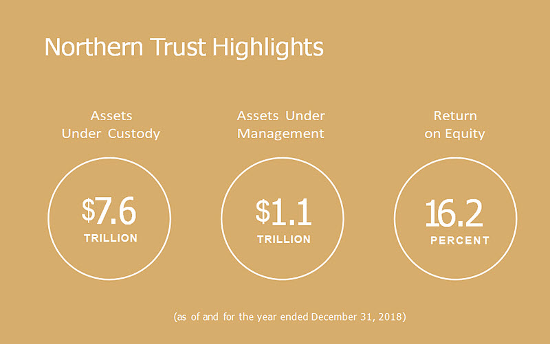 Northern Trust | Wealth Management, Asset Management & Asset Servicing