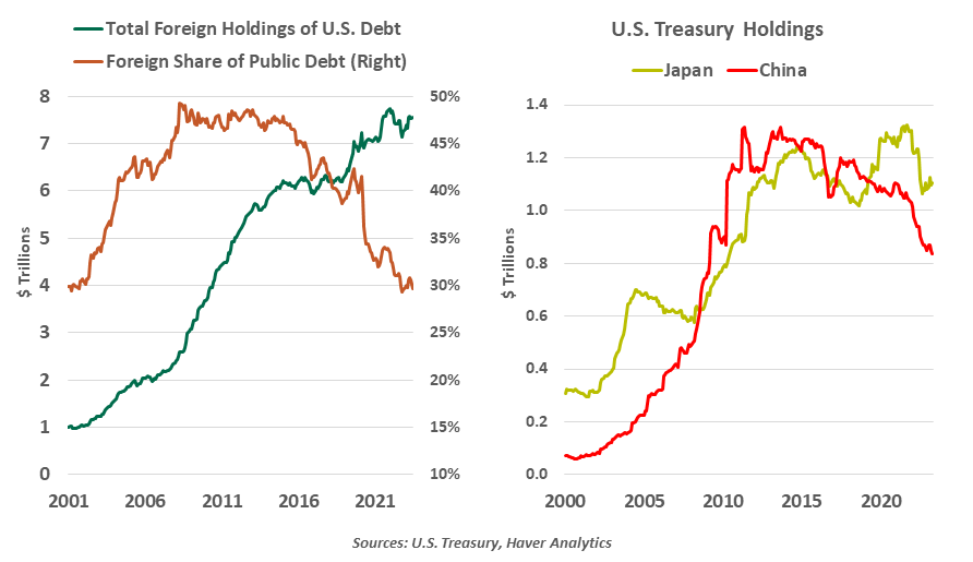 Northern Trust | Wealth Management, Asset Management & Asset Servicing
