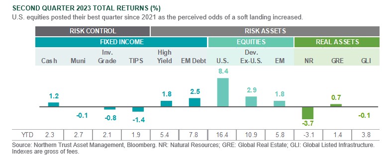 Northern Trust | Wealth Management, Asset Management & Asset Servicing