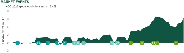 Northern Trust | Wealth Management, Asset Management & Asset Servicing