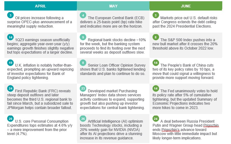 Northern Trust | Wealth Management, Asset Management & Asset Servicing