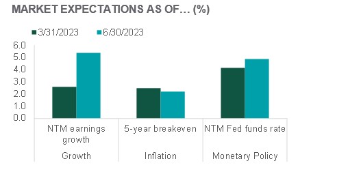Northern Trust | Wealth Management, Asset Management & Asset Servicing