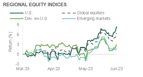 Northern Trust | Wealth Management, Asset Management & Asset Servicing