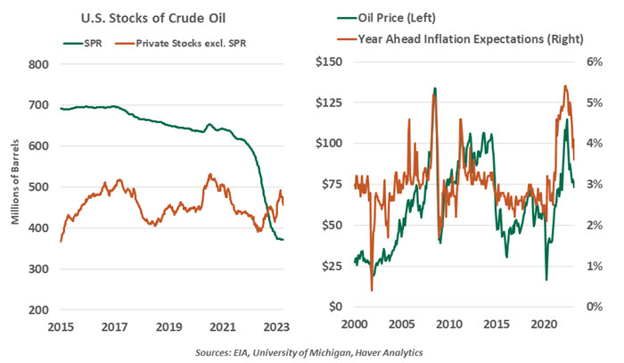 Oil Prices: Fueling Inflation? | Northern Trust