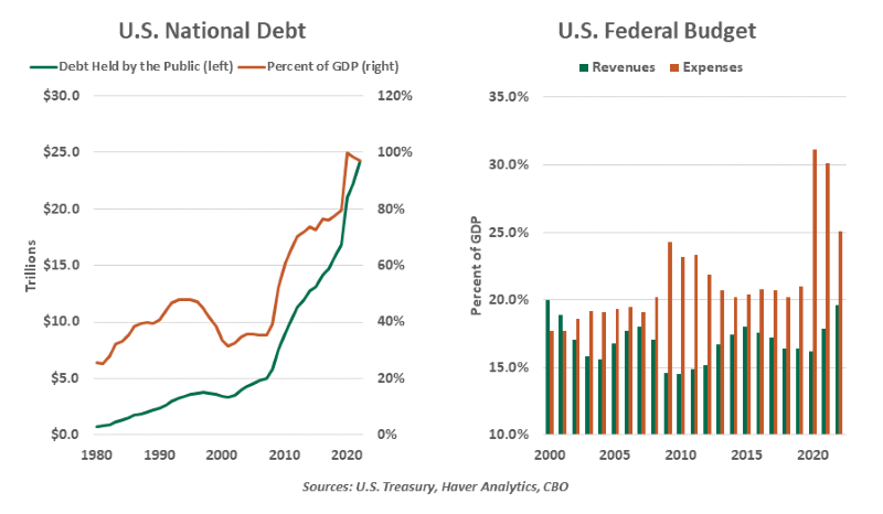 Northern Trust | Wealth Management, Asset Management & Asset Servicing