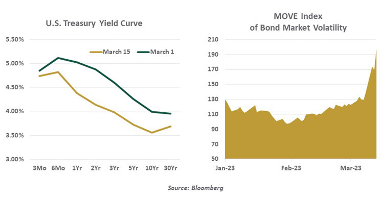 Silicon Valley: The Consequences of a Bank's Failure | Northern Trust