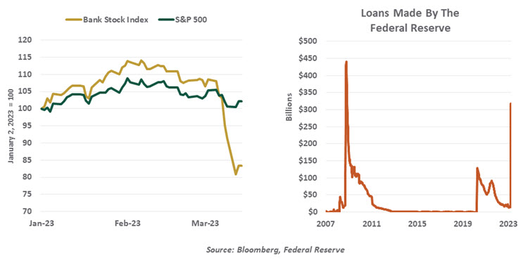 Silicon Valley: The Consequences of a Bank's Failure | Northern Trust