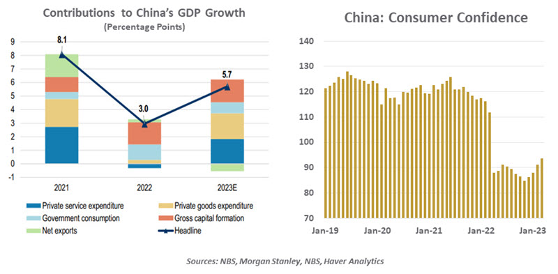 Northern Trust | Wealth Management, Asset Management & Asset Servicing