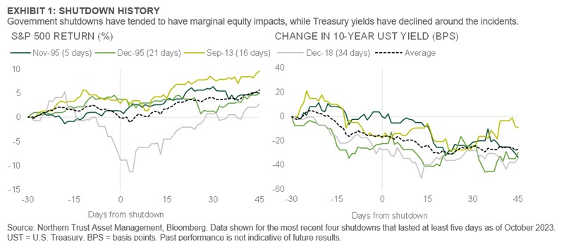 Northern Trust | Wealth Management, Asset Management & Asset Servicing