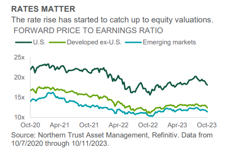 Northern Trust | Wealth Management, Asset Management & Asset Servicing