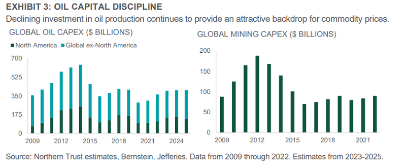 Natural Resources: Still A Lot Of Gas Left In The Tank | Northern Trust