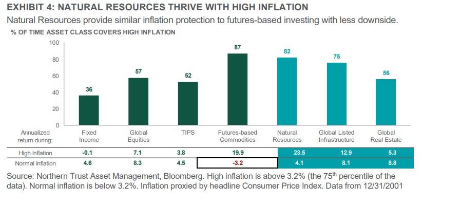 Northern Trust | Wealth Management, Asset Management & Asset Servicing