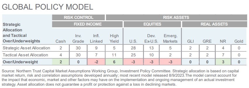 Northern Trust | Wealth Management, Asset Management & Asset Servicing