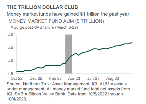 Northern Trust | Wealth Management, Asset Management & Asset Servicing