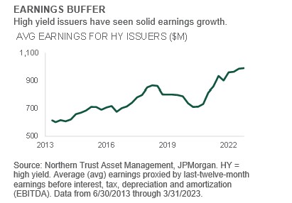 Northern Trust | Wealth Management, Asset Management & Asset Servicing
