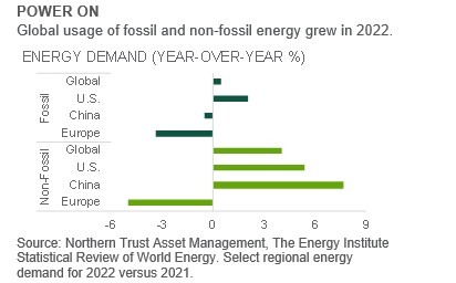 Northern Trust | Wealth Management, Asset Management & Asset Servicing