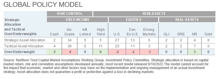 Northern Trust | Wealth Management, Asset Management & Asset Servicing