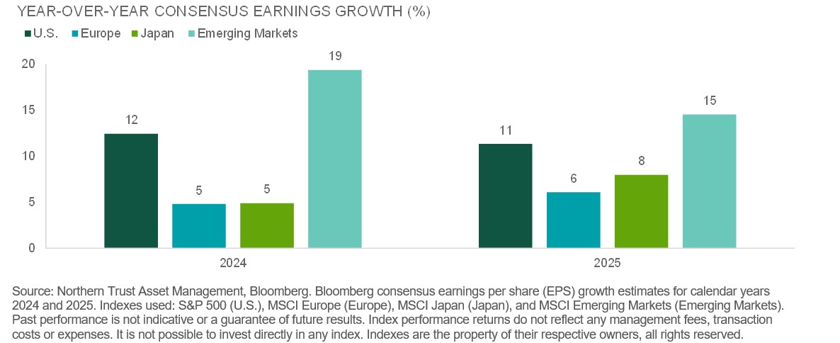 Northern Trust | Wealth Management, Asset Management & Asset Servicing