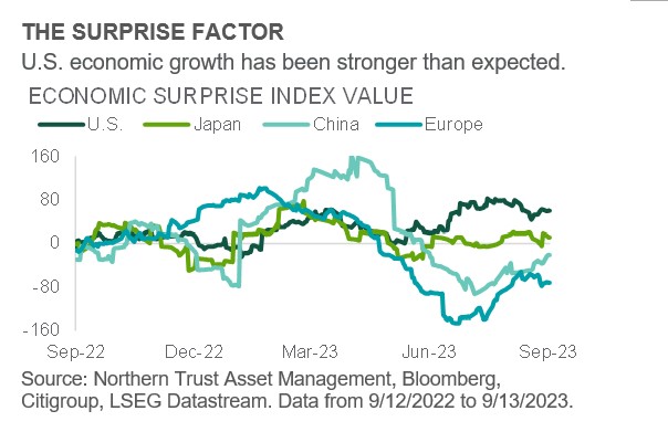 Northern Trust | Wealth Management, Asset Management & Asset Servicing