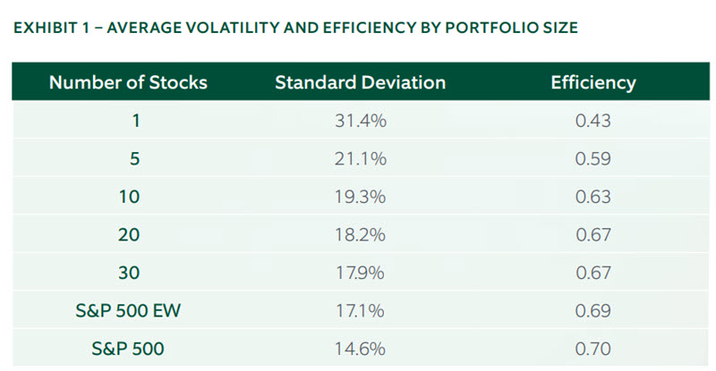 Eagleview Portfolio Spectrum Equity