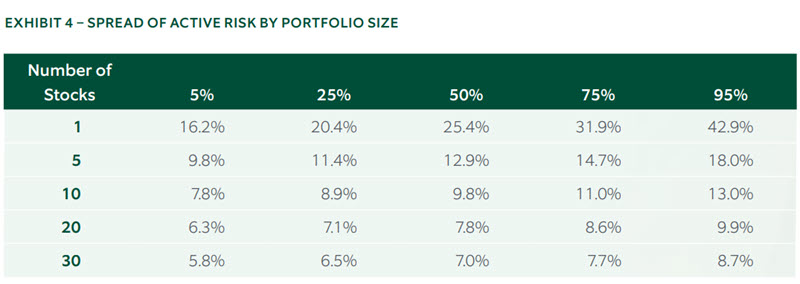 Northern Trust | Wealth Management, Asset Management & Asset Servicing
