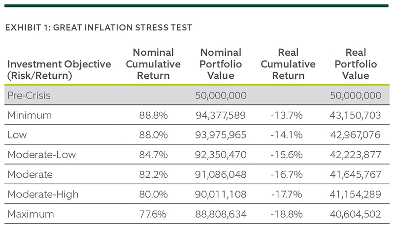 Northern Trust | Wealth Management, Asset Management & Asset Servicing