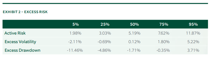 Northern Trust | Wealth Management, Asset Management & Asset Servicing