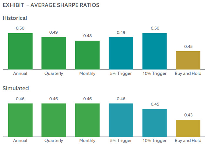 Northern Trust | Wealth Management, Asset Management & Asset Servicing