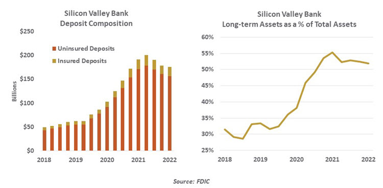Silicon Valley: The Consequences of a Bank's Failure | Northern Trust