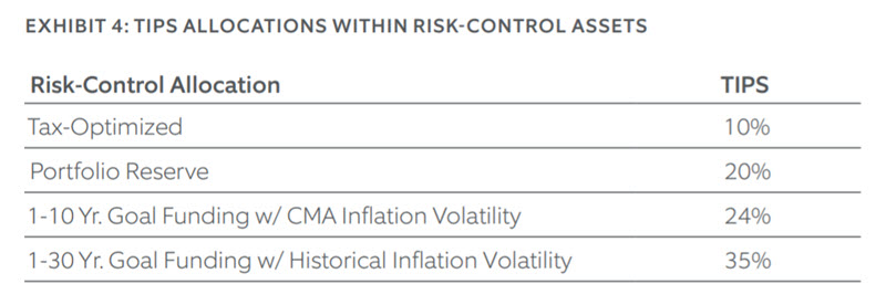 Inflation Mitigation | Northern Trust
