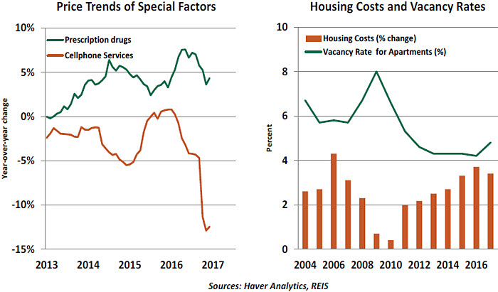 French Revolution - Northern Trust - Commentaries - Advisor Perspectives
