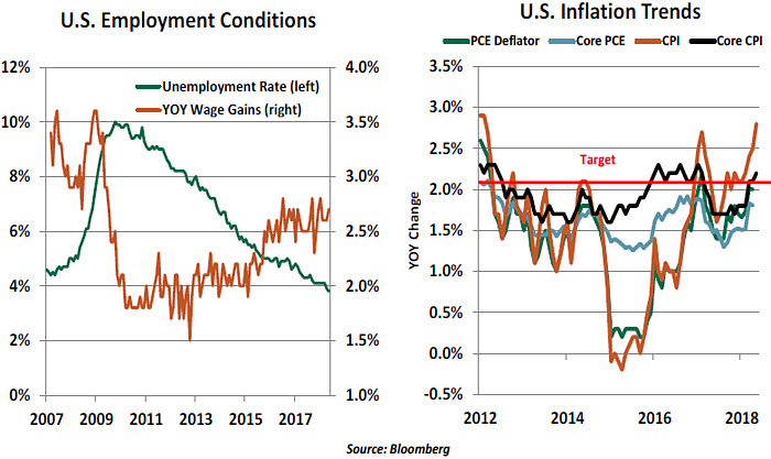 The Fed Pursues Net Neutrality - Northern Trust - Commentaries ...