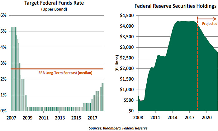 The Fed Pursues Net Neutrality - Northern Trust - Commentaries ...