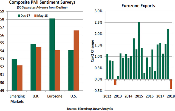 The Fed Pursues Net Neutrality - Northern Trust - Commentaries ...