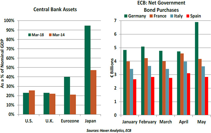 The Fed Pursues Net Neutrality - Northern Trust - Commentaries ...