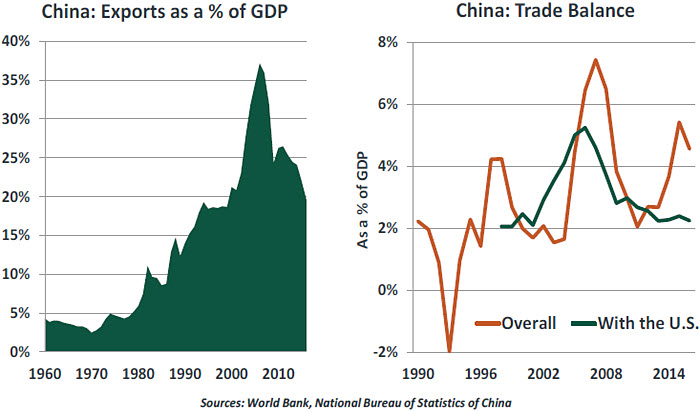 Viewing Trade Barriers From Both Sides - Northern Trust - Commentaries ...