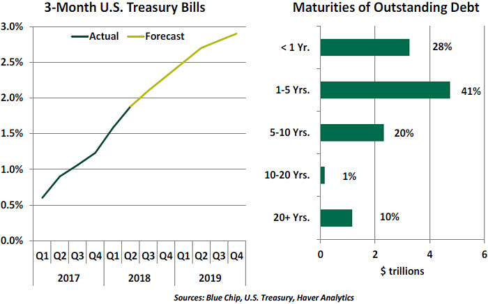 Preserve The Federal Reserve’s Independence - Northern Trust ...