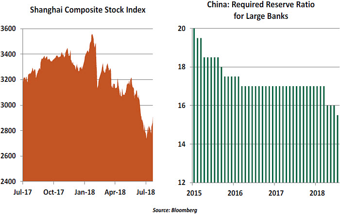 Preserve The Federal Reserve’s Independence - Northern Trust ...