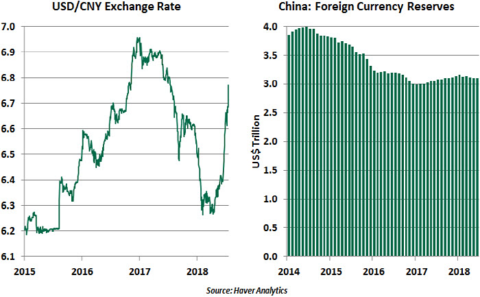 Preserve The Federal Reserve’s Independence - Northern Trust ...