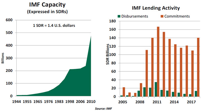 What’s the Value of the IMF? - Northern Trust - Commentaries - Advisor ...