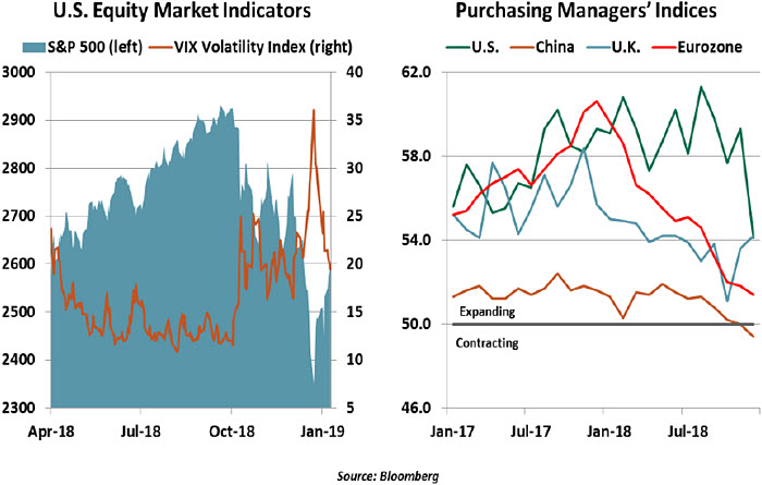 Making Sense of the Markets and Shutdown Shock - Northern Trust ...