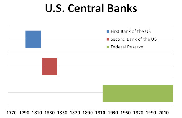 A Centennial to Celebrate - The Federal Reserve Looks Forward to Its ...