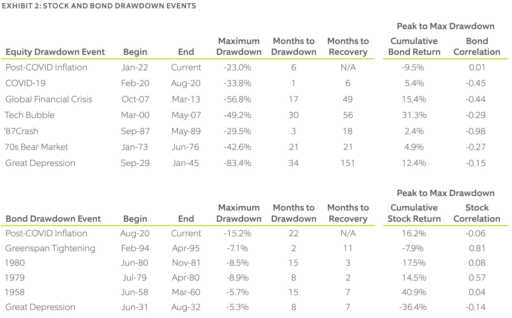 A History of Drawdowns | Northern Trust