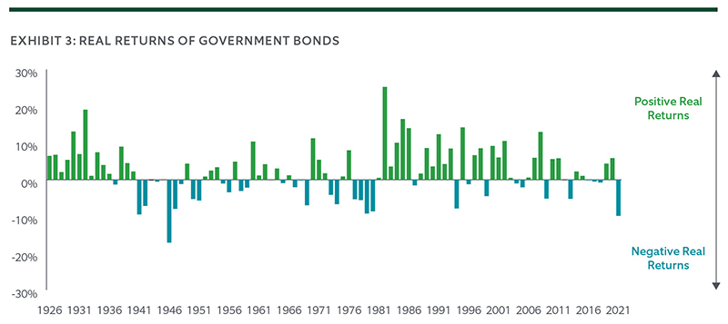 Inflation Mitigation | Northern Trust