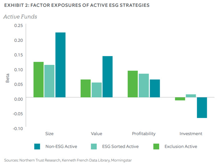 Understanding ESG Risk Exposures | Northern Trust